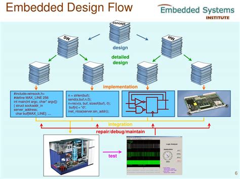 ppt model driven engineering powerpoint presentation free download