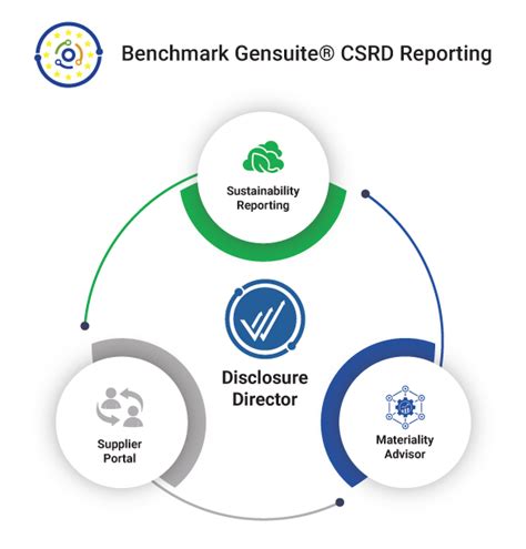 Csrd Reporting Software Unlock Sustainable Success