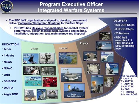 Ppt Open Architecture Summit Powerpoint Presentation Id 6746766