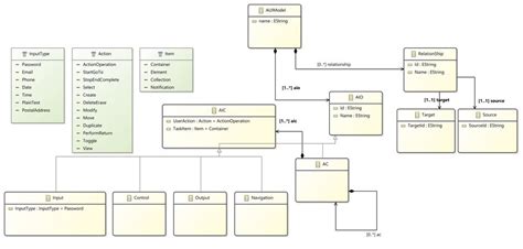 Abstract User Interface Aui Meta Model Download Scientific Diagram