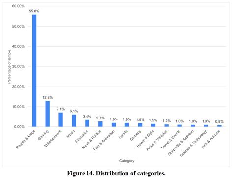 Research Reveals Youtubes Most Secret Stats