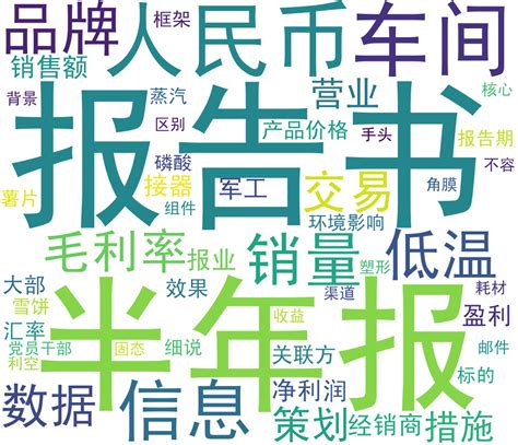 捕捉风口！周三上市公司投资者问答热度最高的个股及行业一览 230817