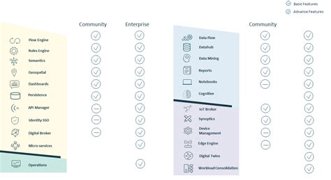 Onesait Platform Community Edition Onesait Platform Community