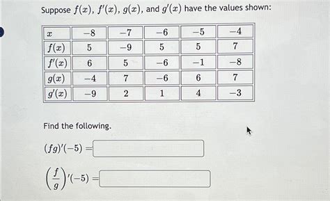 Solved Suppose f(x),f'(x),g(x), ﻿and g'(x) ﻿have the values | Chegg.com