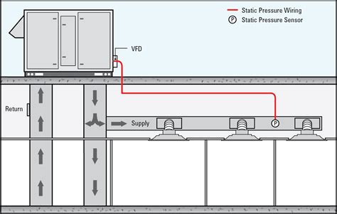 Pressure Control Strategies For Vav Diffusers