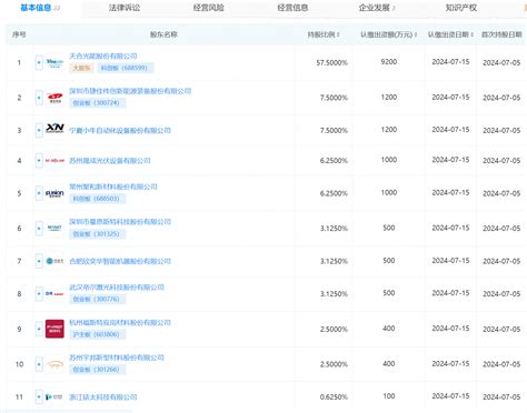 产业链抱团过冬？天合光能牵头成立合资公司 捷佳伟创、聚和材料等十企业参股