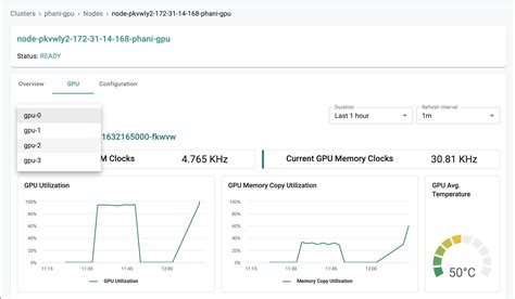 Kubernetes Manager Gpu Monitoring Dashboards Rafay Product Documentation