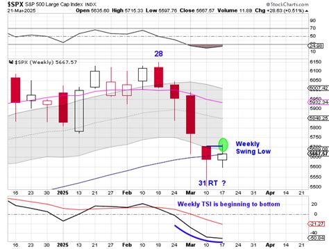 This Is Big Cycle Trading