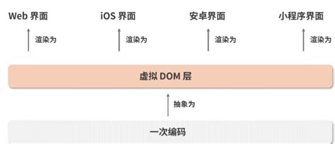 React 中虚拟dom是什么，为什么需要它？react的虚拟dom到底是什么 Csdn博客