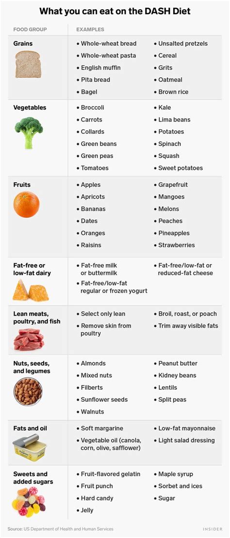 Printable Dash Diet Food List Printable Free Templates