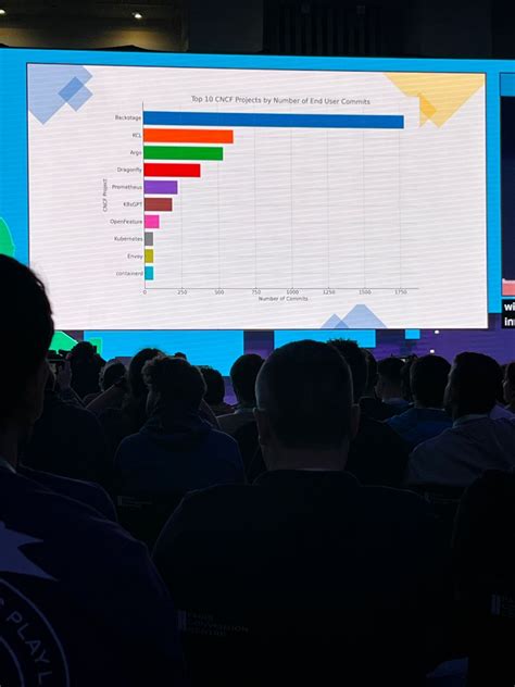 Claudia Manuti On Linkedin Kubecon Kubecon Cloudnative Innovation