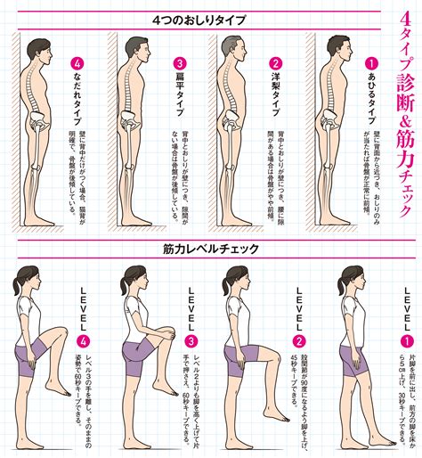 あなたの「おしり力」はどのくらい？ 鍛えることで腰痛の解消に ｜best Times（ベストタイムズ）