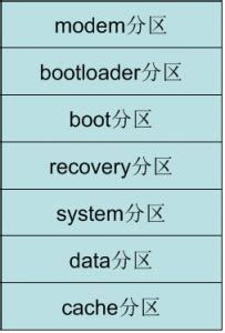 android手机各大分区详解 Imagination中文技术社区