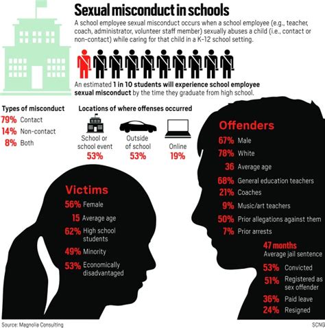 How A Culture Of Covering Up Sex Abuse At Public Schools Is Hurting