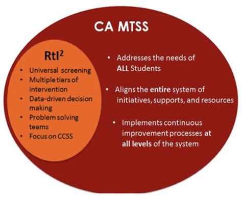 Two Ways To Avoid Falling Into The Rti Rebranding Trap Solution Tree Blog