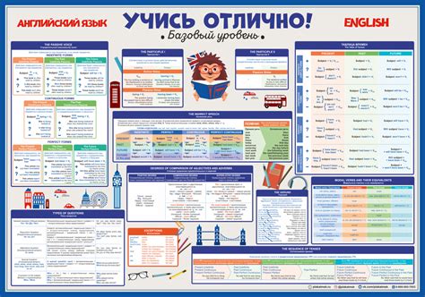 Плакат Делай Уроки Сам - Английский язык: Базовый уровень