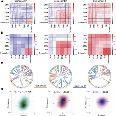 Disentangling The Individual Shared And Individual Specific Subspace Of