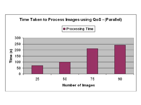 Qos Based Execution Parallel Download Scientific Diagram