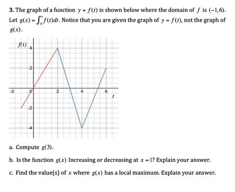 Solved The Graph Of A Function Y F T Is Shown Below Chegg