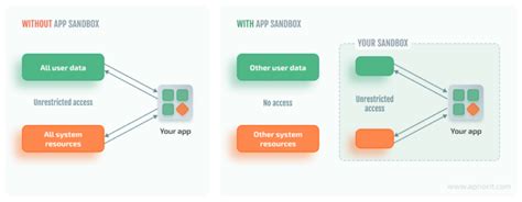 Malware Sandbox Evasion Detection Techniques And Solutions Apriorit