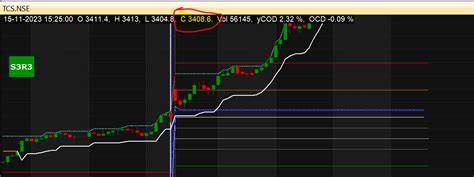 Unable To Fetch The Correct Previous Day Close Price From 5 Min