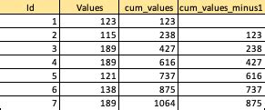 Sql Create A Column With Lagging Running Total Stack Overflow
