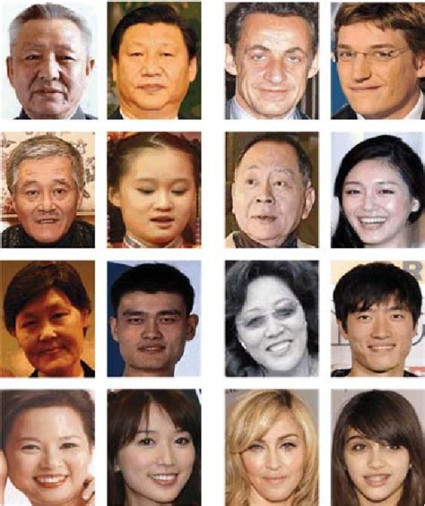 Figure 1 From Kinship Verification From Facial Images Under