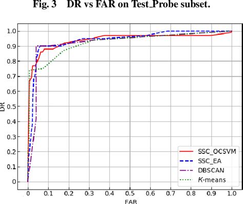 figure 1 from a hybrid unsupervised clustering based anomaly detection