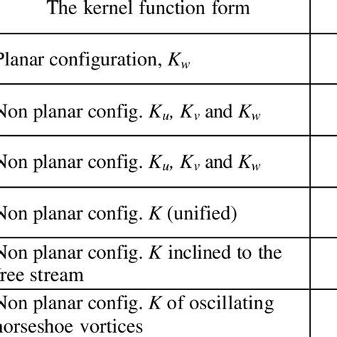 2 lifting surface idealization in the doublet lattice method