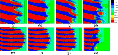 Morphology Of Tilted Eutectic Structure Under Different Solid Solid Download Scientific Diagram