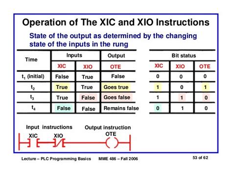 Basics Of Plc Programming1