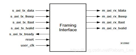 Fpga设计心得（3）aurora Ip Core 的理论学习记录aurora的verliog Csdn博客