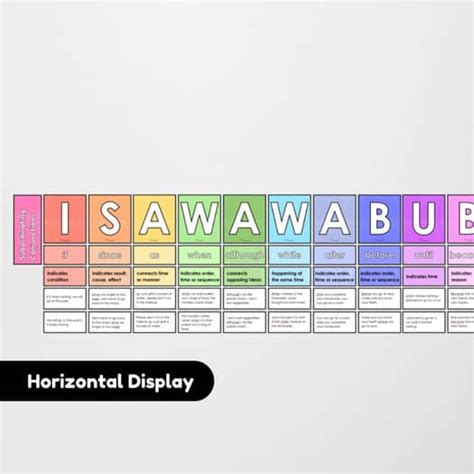 Subordinating Conjunctions Isawawabub Acronym Sentence Structure