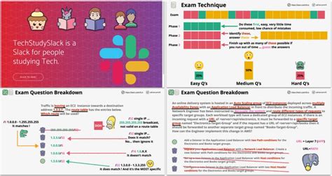 Exam Adrian Cantrill