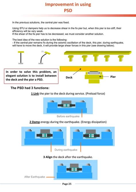 Anti Seismic Devices Pdf
