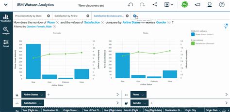 data science with watson analytics analytics vidhya medium