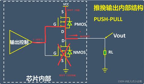 Gpio（通用输入输出端口） Csdn博客