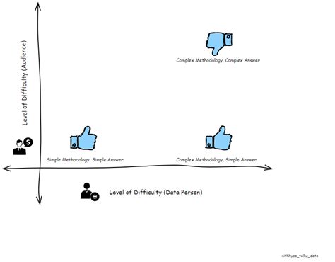 Bridging The Data Literacy Gap The Advent Evolution And Current By Nithhyaa Ramamoorthy