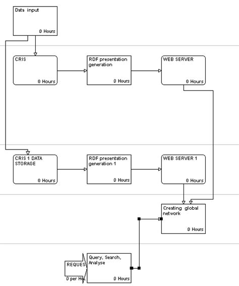 Semantic Web Facilities Over RDF Descriptions Description Of Figure 1 Download Scientific