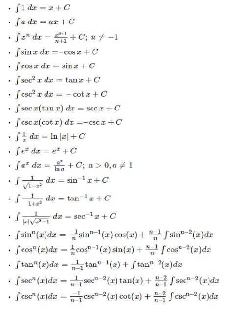 Integration Formulas Pdf