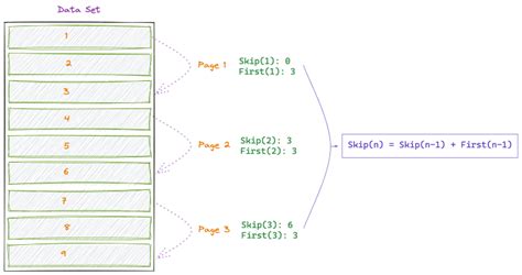A Guide To Pagination Load More Buttons And Infinite Scroll