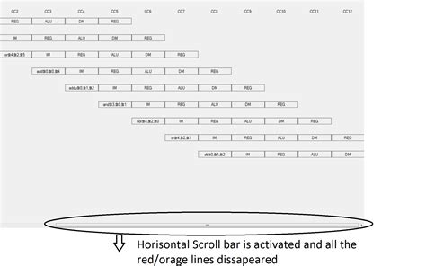 C Drawn Lines On Panel Dissapear When Scrollbars Are Shown Stack