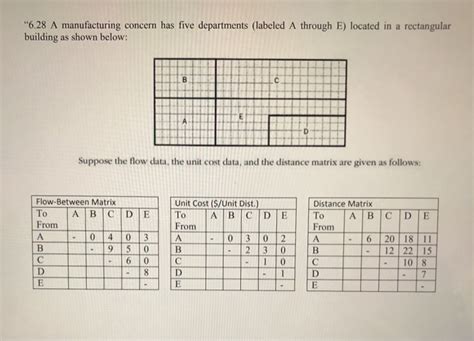 Solved 633 Use The Mip Model To Obtain An Optimal Layout