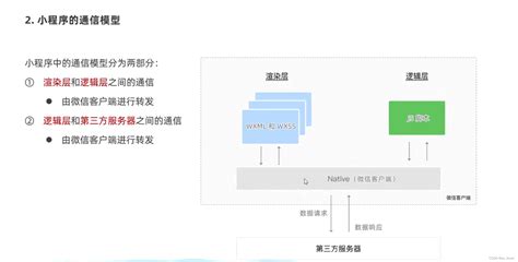 微信小程序项目结构与核心技术解析 Csdn博客 微信小程序项目结构与核心技术解析 Csdn博客
