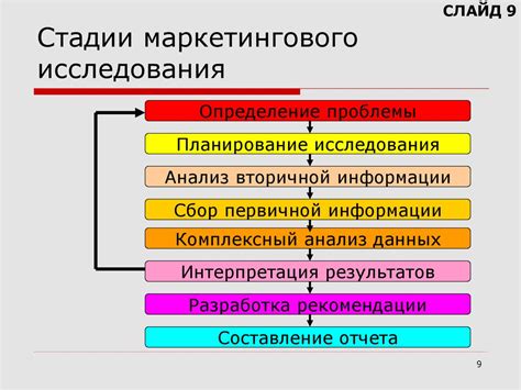 Маркетинговые исследования презентация онлайн