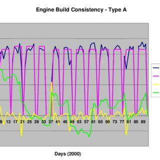Build Consistency Engine Type C Download Scientific Diagram