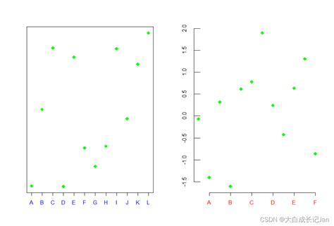 R语言绘图教程1——plotr语言plot Csdn博客 R语言绘图教程1——plotr语言plot Csdn博客