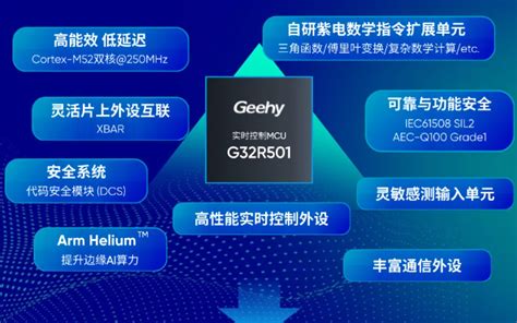 极海g32r501实时控制mcu正式发布，双核cortex M52 单片机 硬汉嵌入式论坛 Powered By Discuz