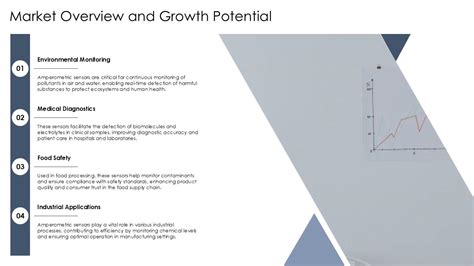 Market Overview And Growth Potential Amperometric Sensors Ppt Presentation St Ai Ss Ppt Template