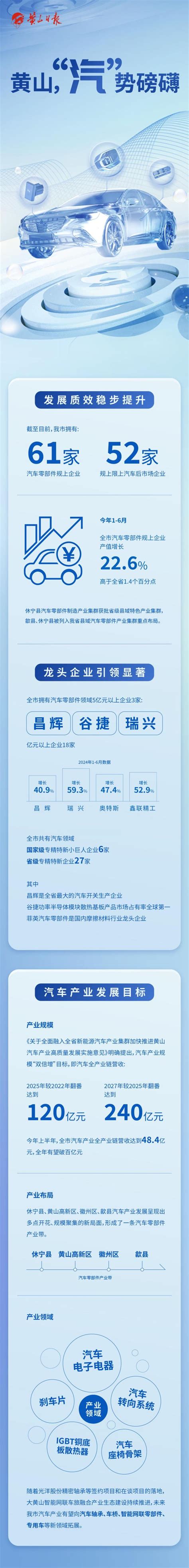 黄山，“汽”势磅礴！澎湃号·政务澎湃新闻 The Paper